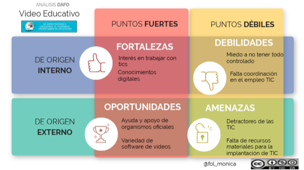 Dafo video educativo