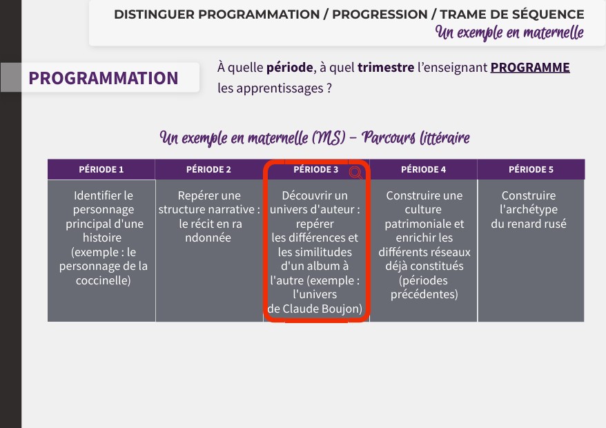 Maternelle - Programmation, progression, séquence - cycles 2 et 3