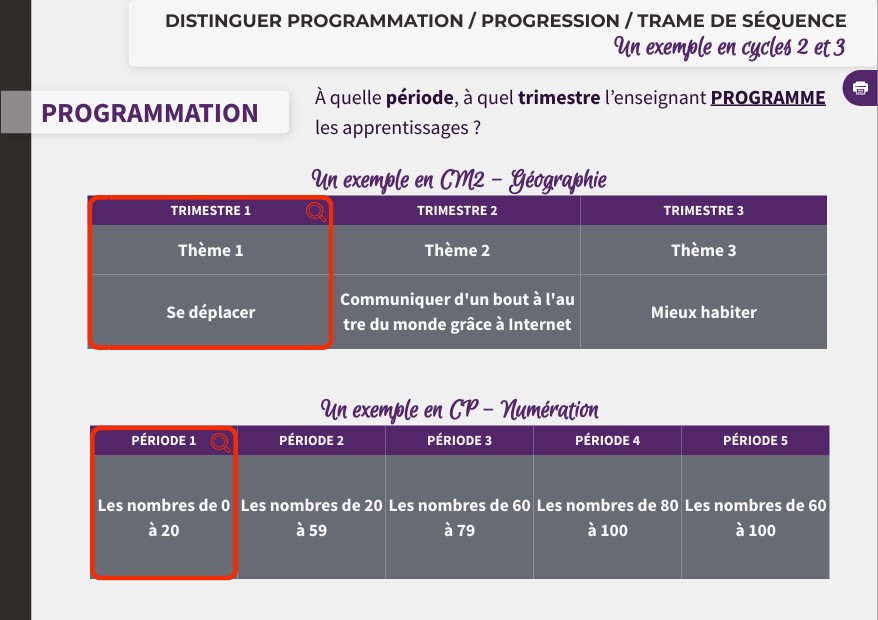 C2et3-Programmation, progression, séquence