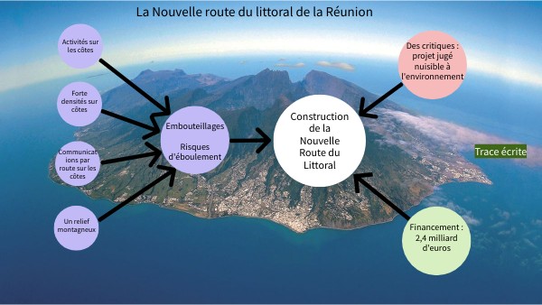 La Nouvelle Route du Littoral de la Réunion | Genially