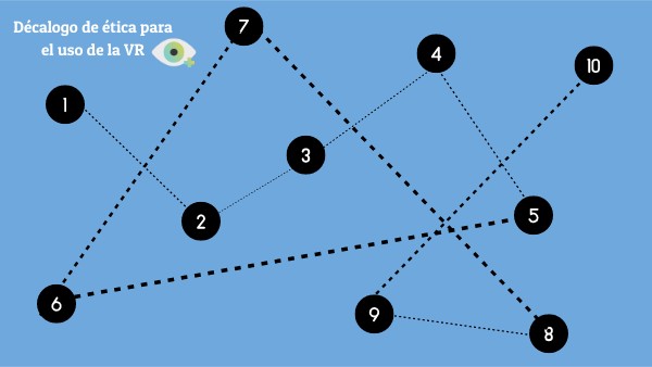 Decálogo del uso de la VR | Genially