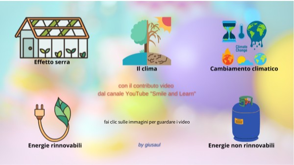 Il clima ... | Genially