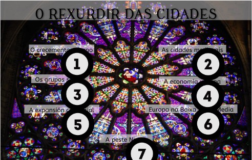 Rexurdir das cidades