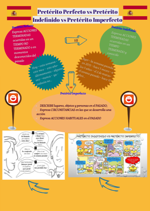 contraste de pasados | Genially