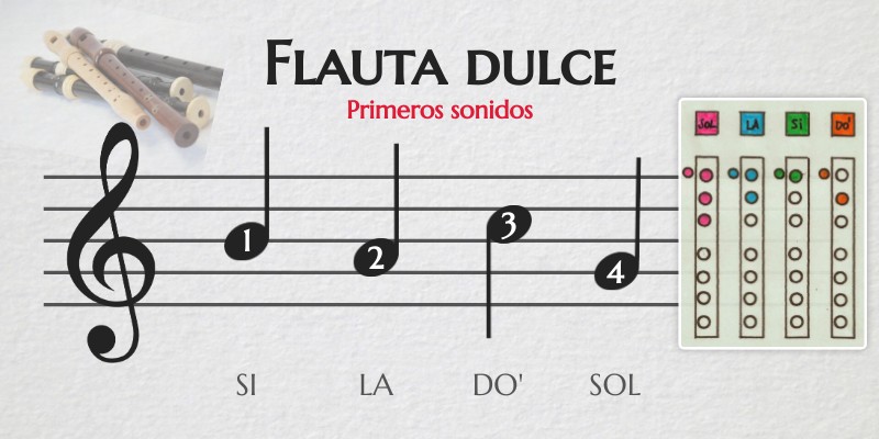 fLAUTA dULCE | Genially