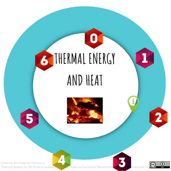 HEAT AND LIGHT | Genially