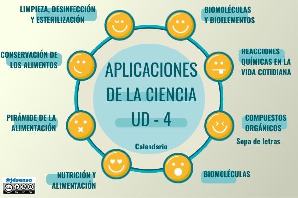 UD 4 - APLICACIONES DE LA CIENCIA (CAAP) | Genially