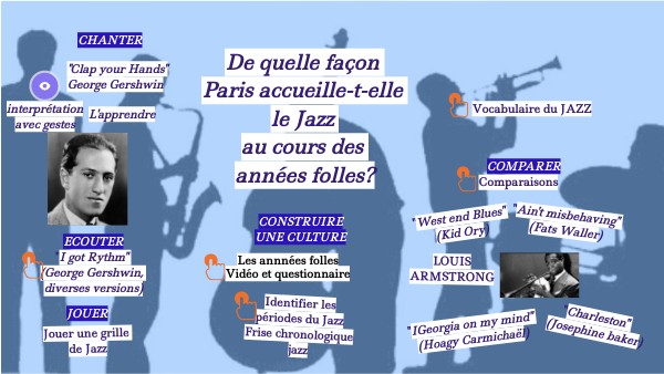 3èmes : Jazz et années folles | Genially