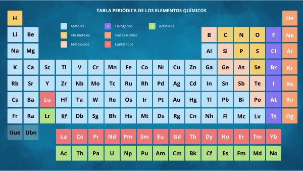 TABLA PERIÓDICA INTERACTIVA