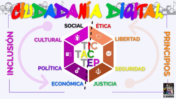 CIUDADANÍA DIGITAL | Genially
