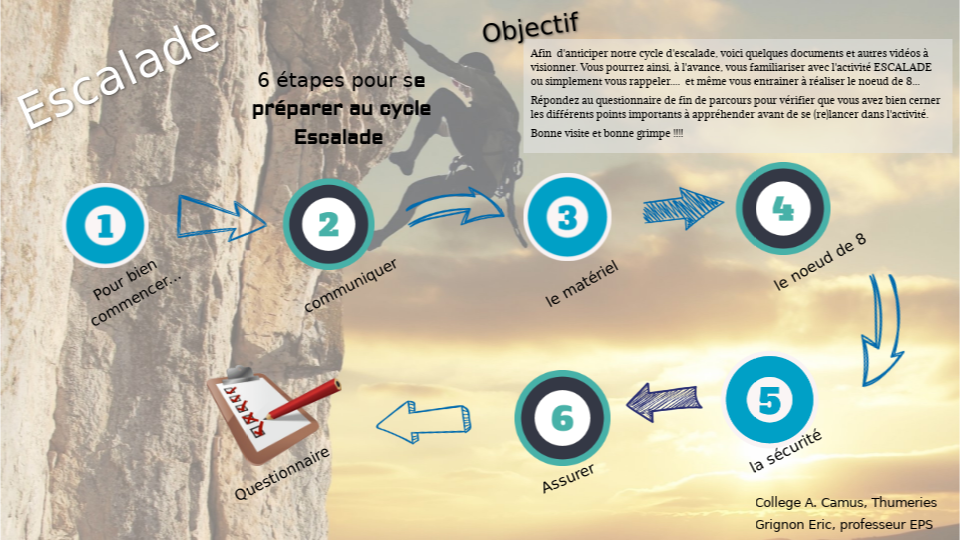 Escalade - se préparer au cycle escalade en 6 points | Genially