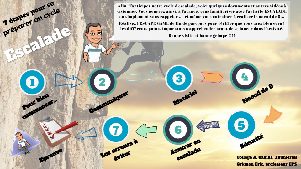 Escalade - se préparer au cycle escalade en 6 points copie | Genially