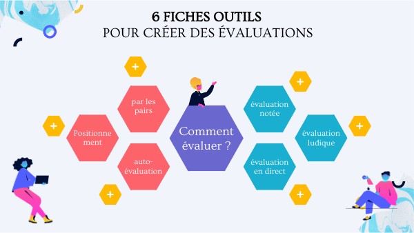 évaluation | Genially