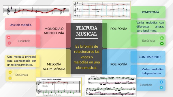 LA TEXTURA MUSICAL