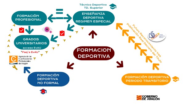 EAD FORMACION DEPORTIVA