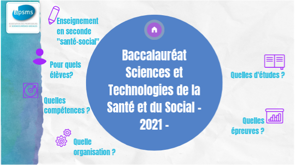 ST2S APSMS | Genially