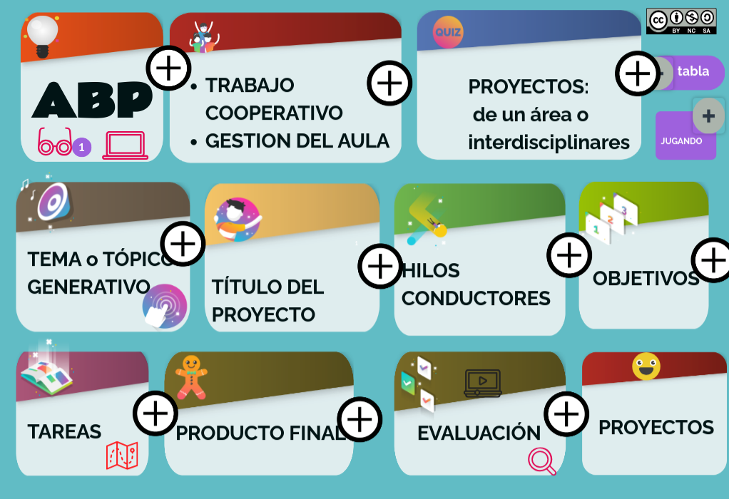 APRNDIZAJE BASADO EN PROYECTOS | Genially