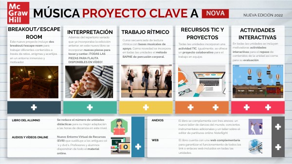 CLAVE A_novedades_MEC | Genially