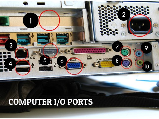 Computer I/O Ports