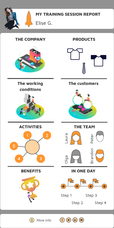 My training session | Genially