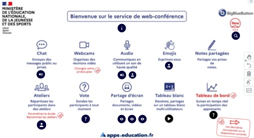 Formation Big Blue Button