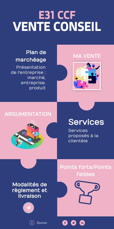 E31 VENTE CONSEIL | Genially