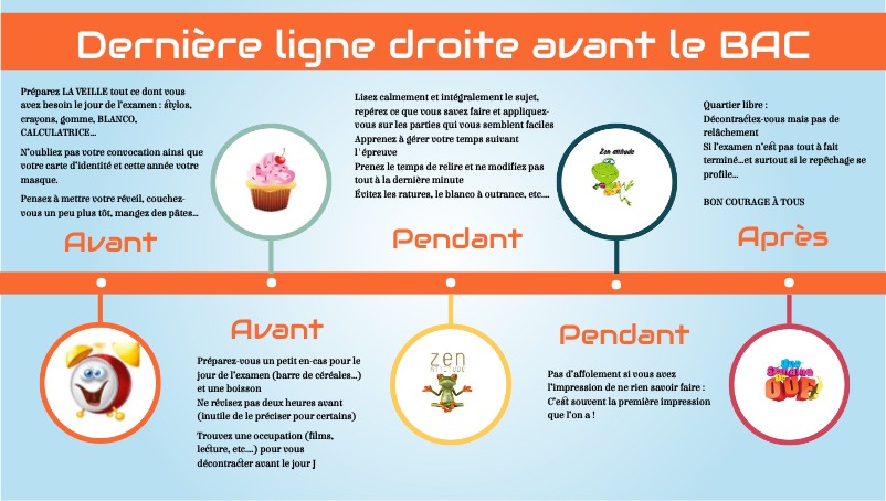 Dernière ligne droite avant le bac