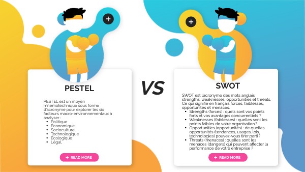PESTEL VS SWOT | Genially