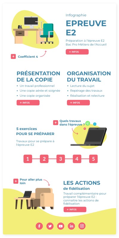 EPREUVE E2 BAC PRO MA (MA DUPUIS) | Genially