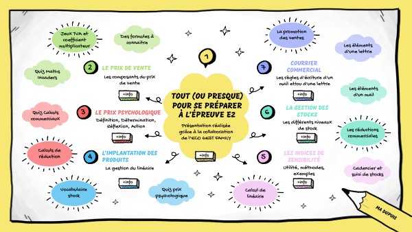 TOUT (ou presque) POUR SE PREPARER A L'EPREUVE E2 | Genially