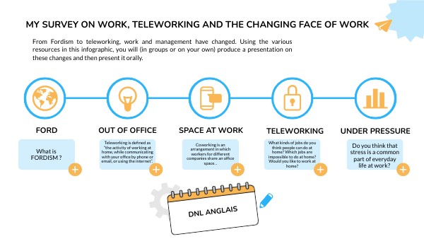 My survey on work teleworking and the changing face of work | Genially