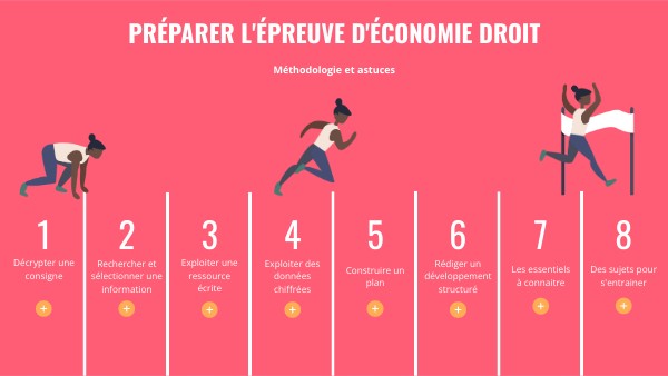 Préparer l'épreuve d'économie droit | Genially