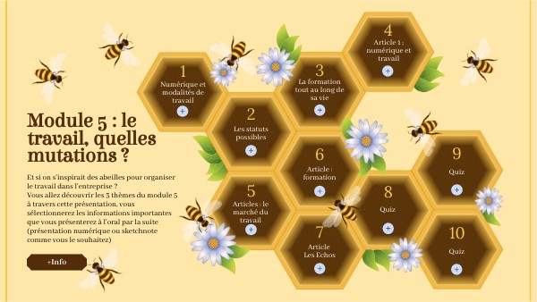 Economie Droit Module 5 | Genially