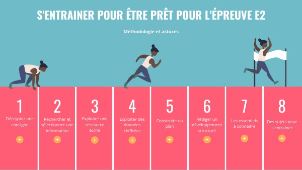 S'entrainer pour être prêt pour l'épreuve E2 | Genially