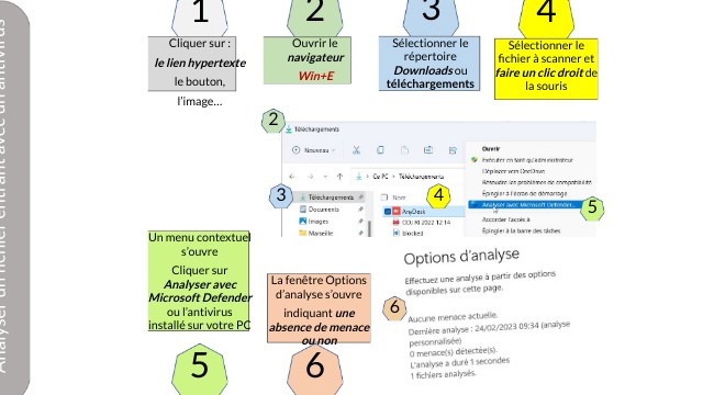 Tuto_Analyse_Antivirus | Genially
