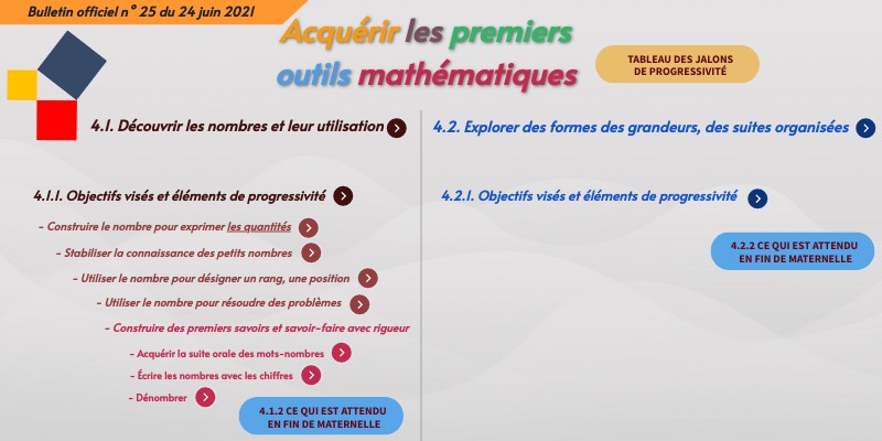 Programme_Maths_Consolidé 2021 | Genially