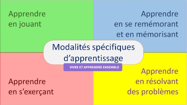 Modalités_Apprentissage | Genially