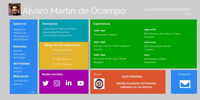 Curriculum interactivo | Genially