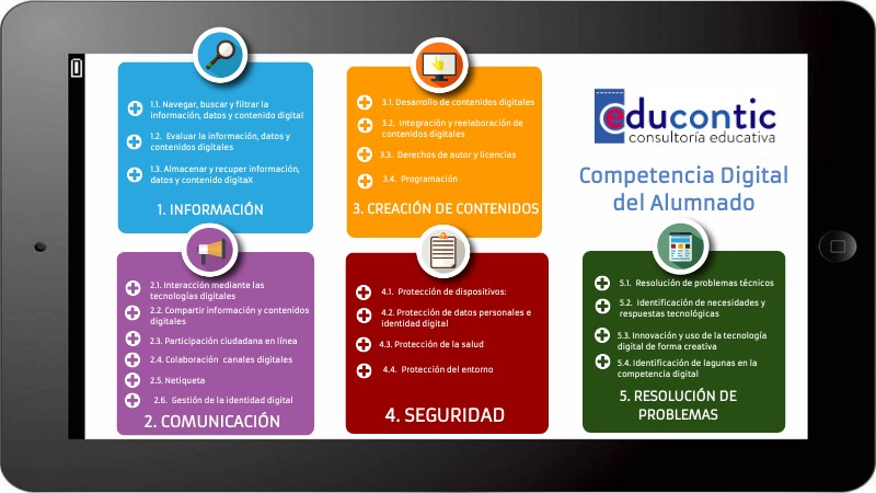 Modelo- CDA | Genially