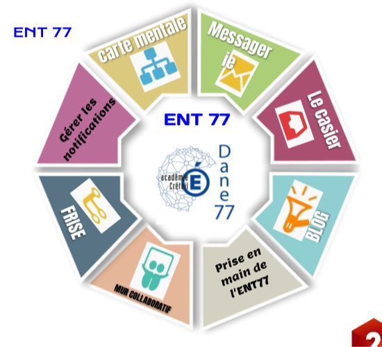 ENT 77