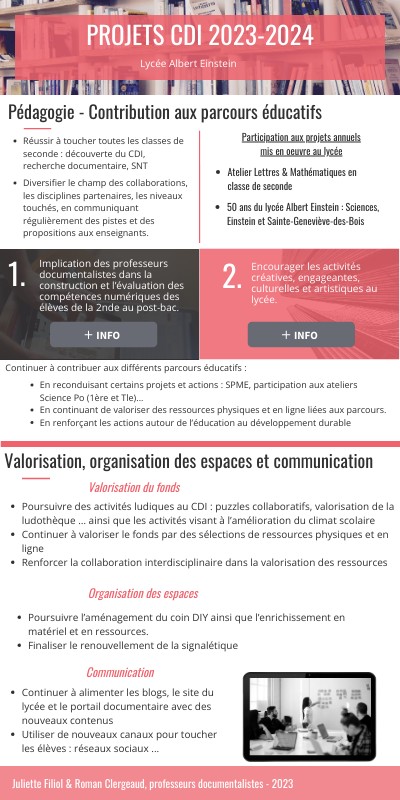 Projets CDI 2023 2024 | Genially