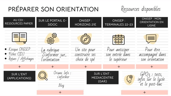 Orientation 2022 | Genially