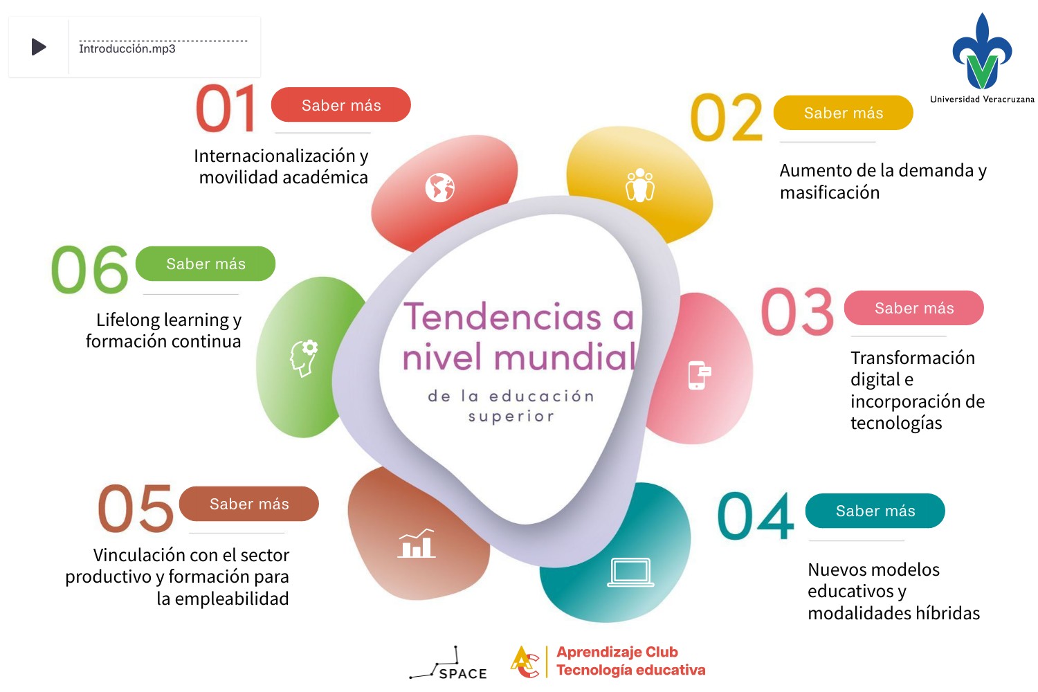 Tendencias De La Educación Superior 8103