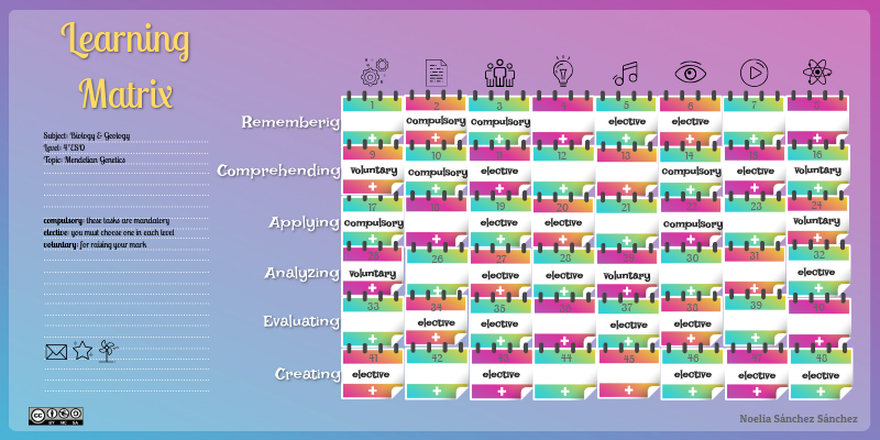 Mendelian Genetics Learning Matrix