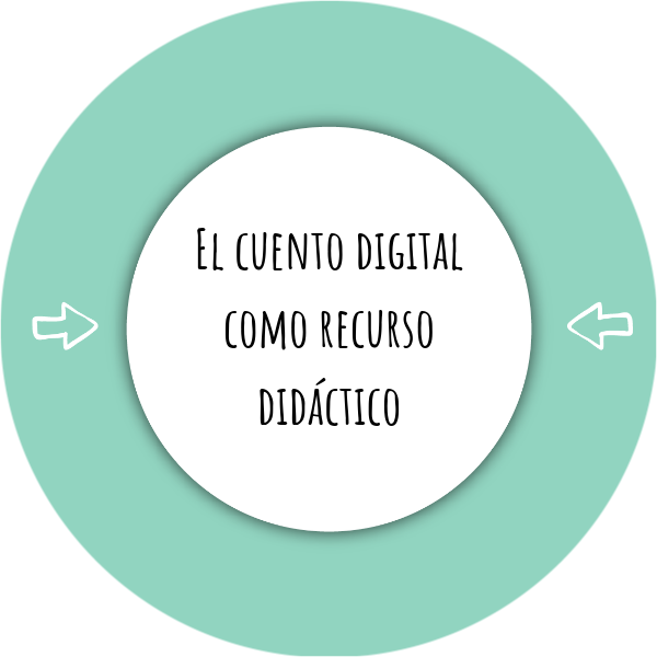 El cuenta cuentos | Genially