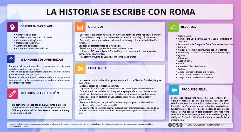 La historia se escribe con Roma | Genially