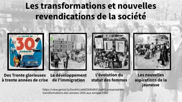 Transformations de la société | Genially