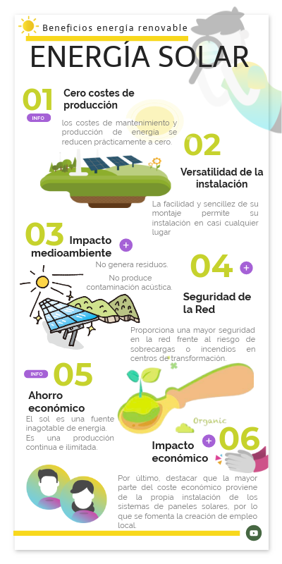 Energía Solar | Genially