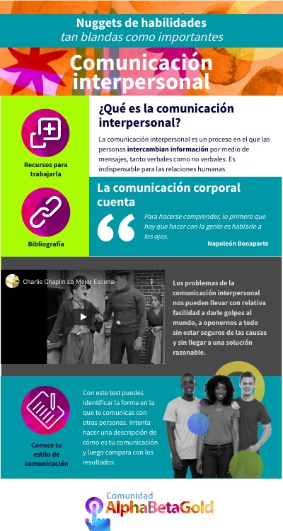 Comunicación interpersonal | Genially