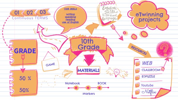 INITIAL CLASSES 10th grade